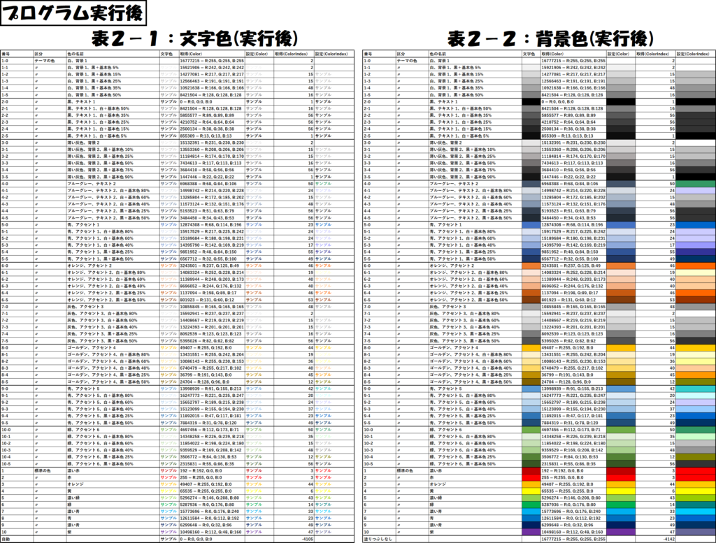 VBA FONT ColorIndex Interior ColorIndex No29 