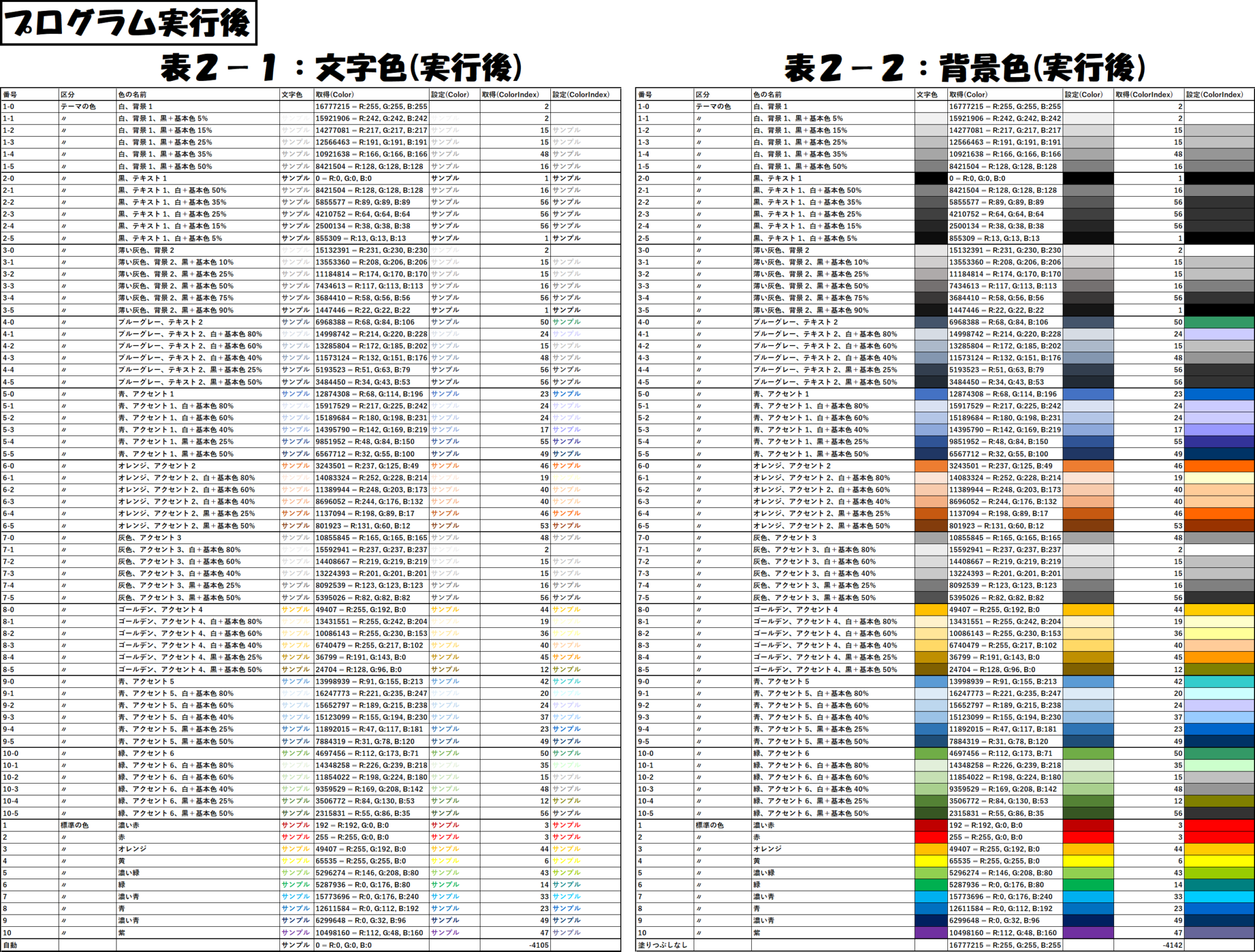 vba-font-colorindex-interior-colorindex-no29